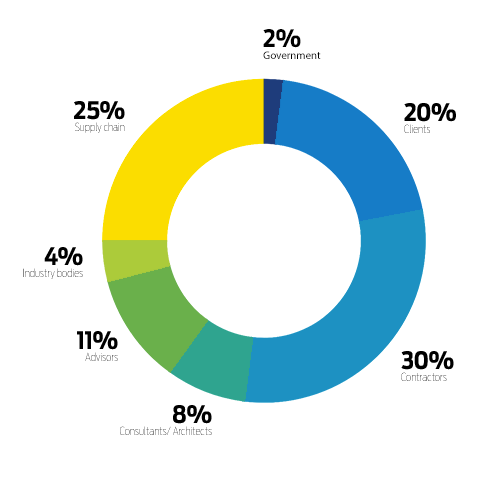 CN Forecasting for Construction 2023 - partners