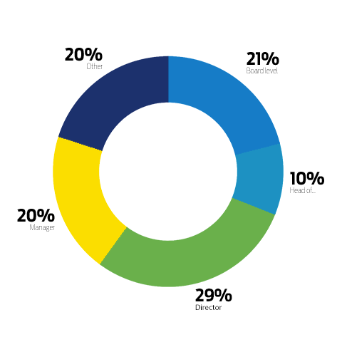 CN Forecasting for Construction 2023 - partners